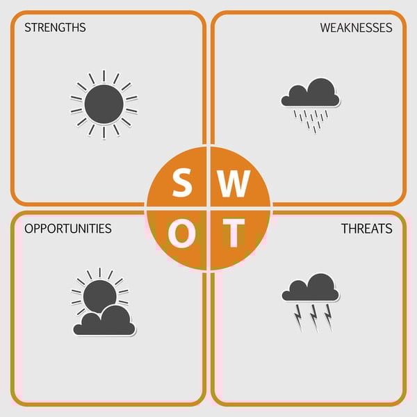 Template: SWOT analysis for communication strategy