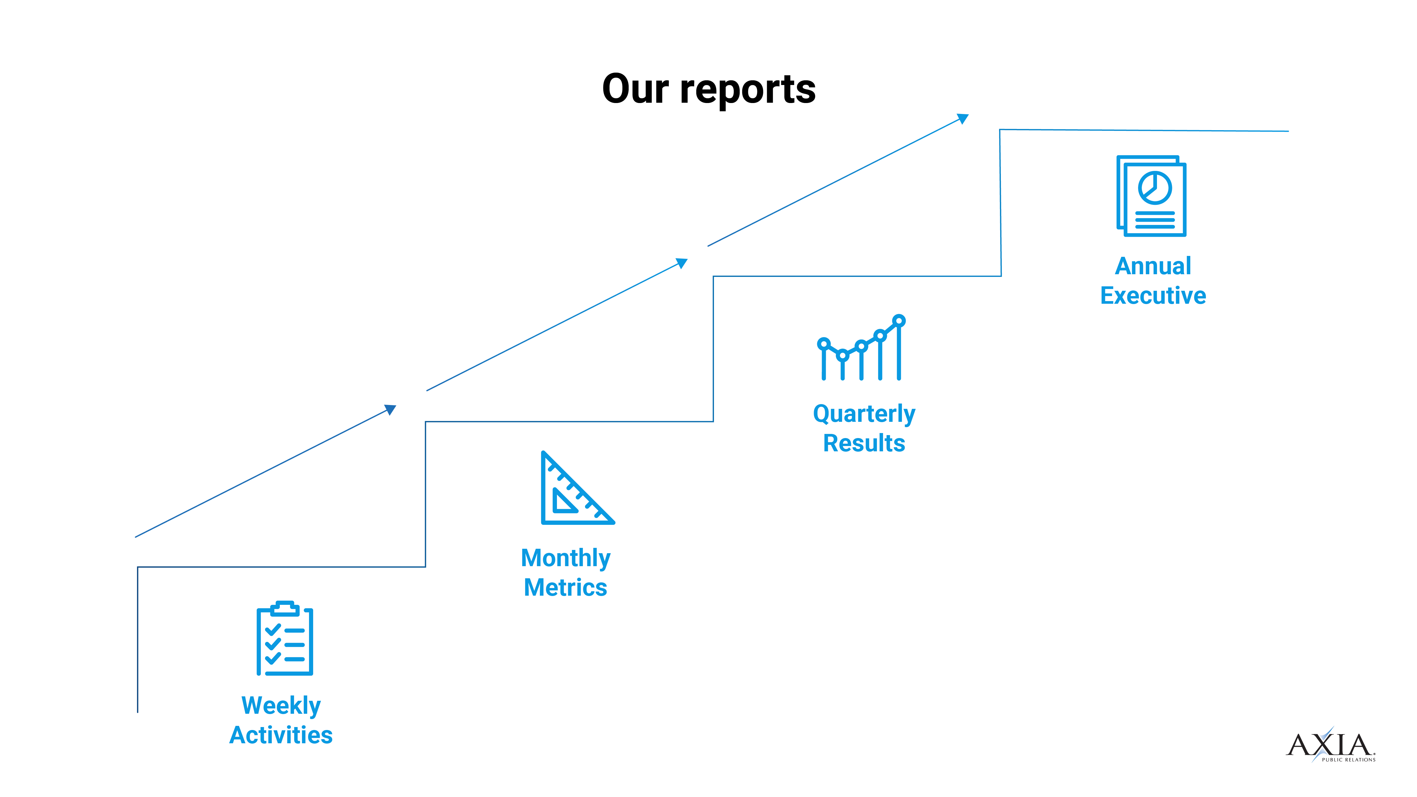 How to (and how we) report PR activities and results