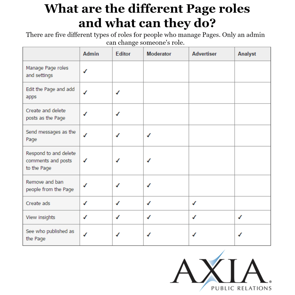 Facebook Page roles explained