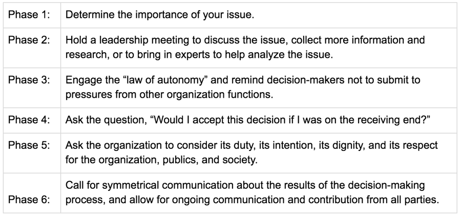 2 approaches to make sure your communication is bias-free and ethical