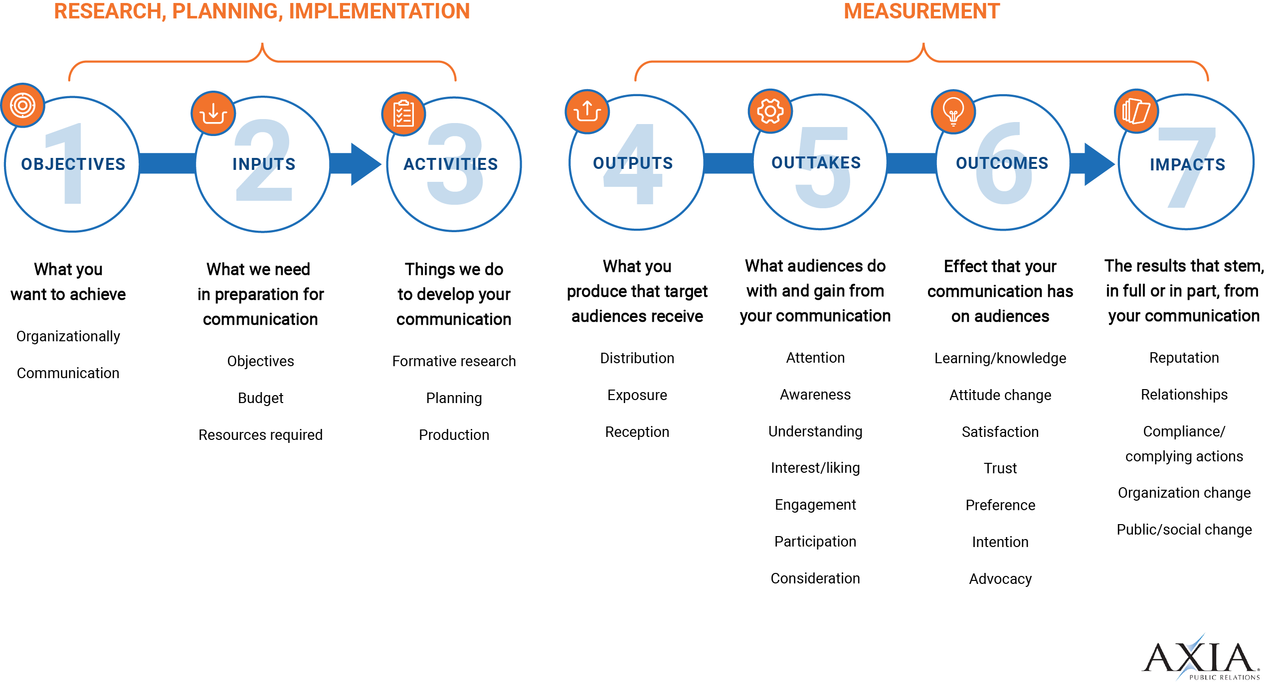 What are vanity metrics? Do they really matter in PR?