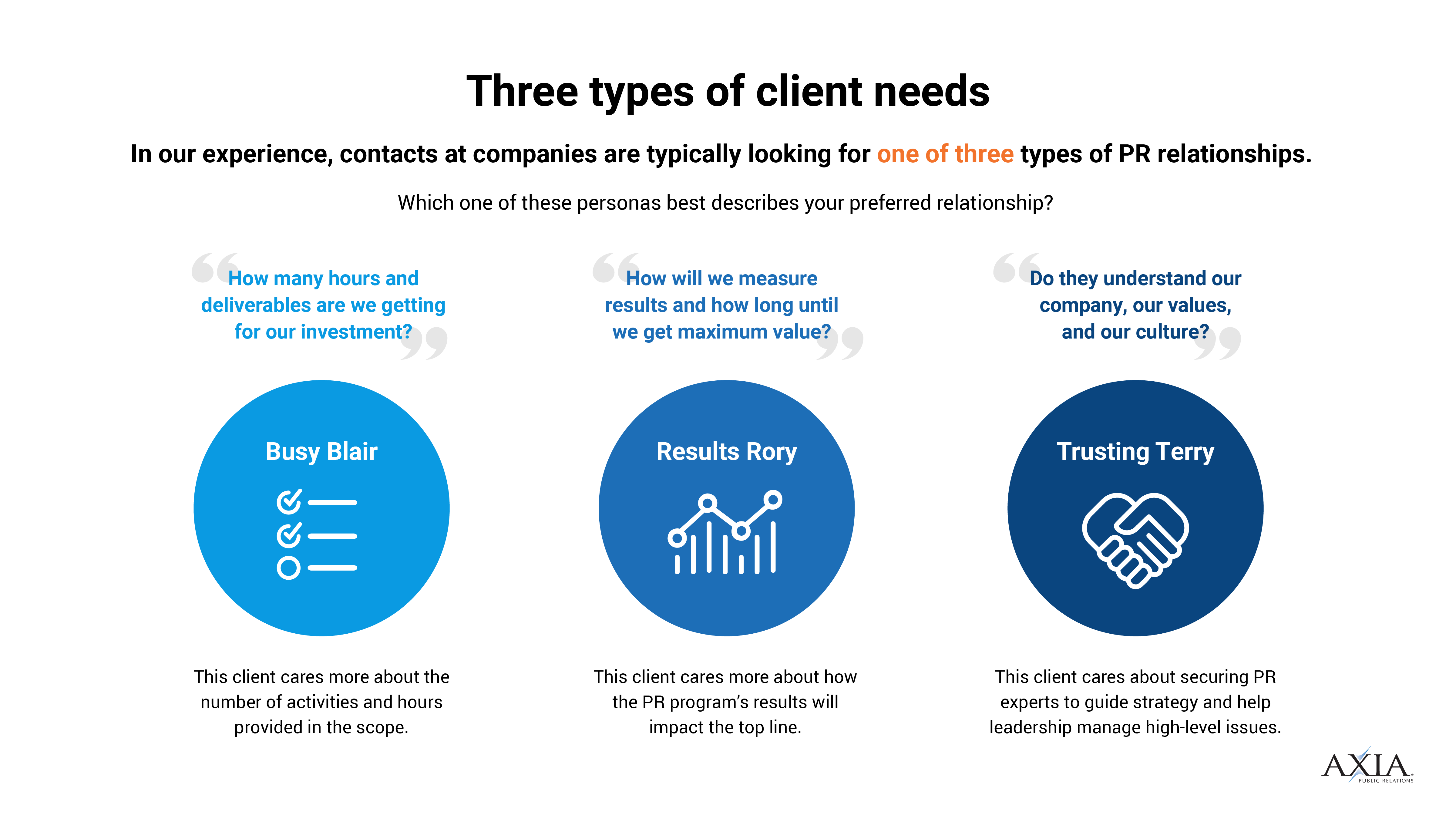 Which type of client are you?