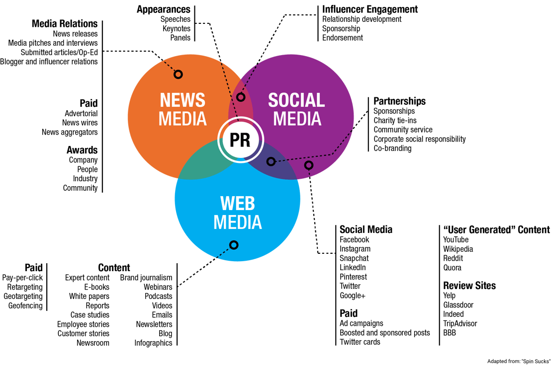 Expert PR Firm Services | Axia Public Relations