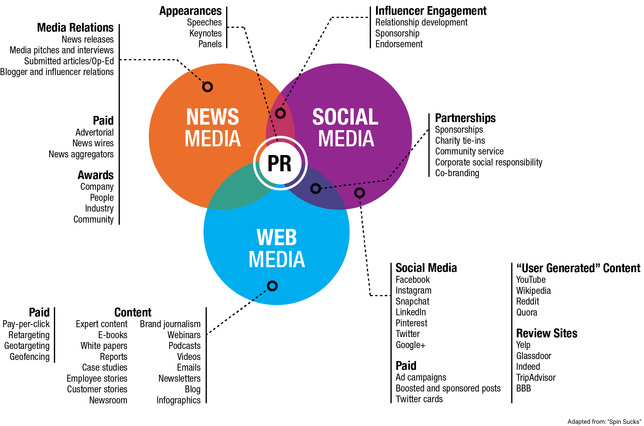 Expert PR Firm Services | Axia Public Relations