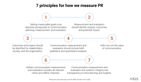 What are the Barcelona Principles of PR Measurement and Why Should I Care?