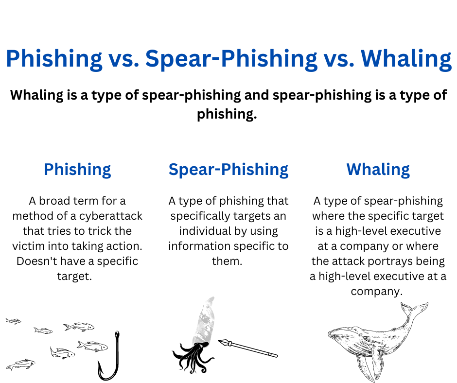 7 phishing campaigns for corporate communication to share with stakeholders