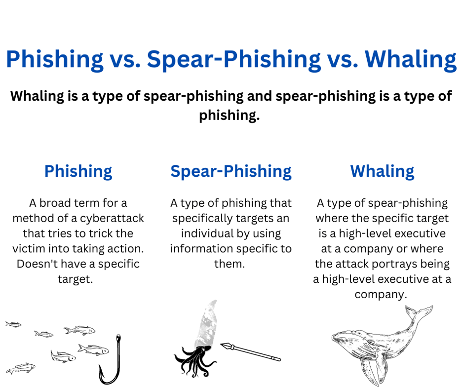 7 phishing campaigns for corporate communication to share with stakeholders